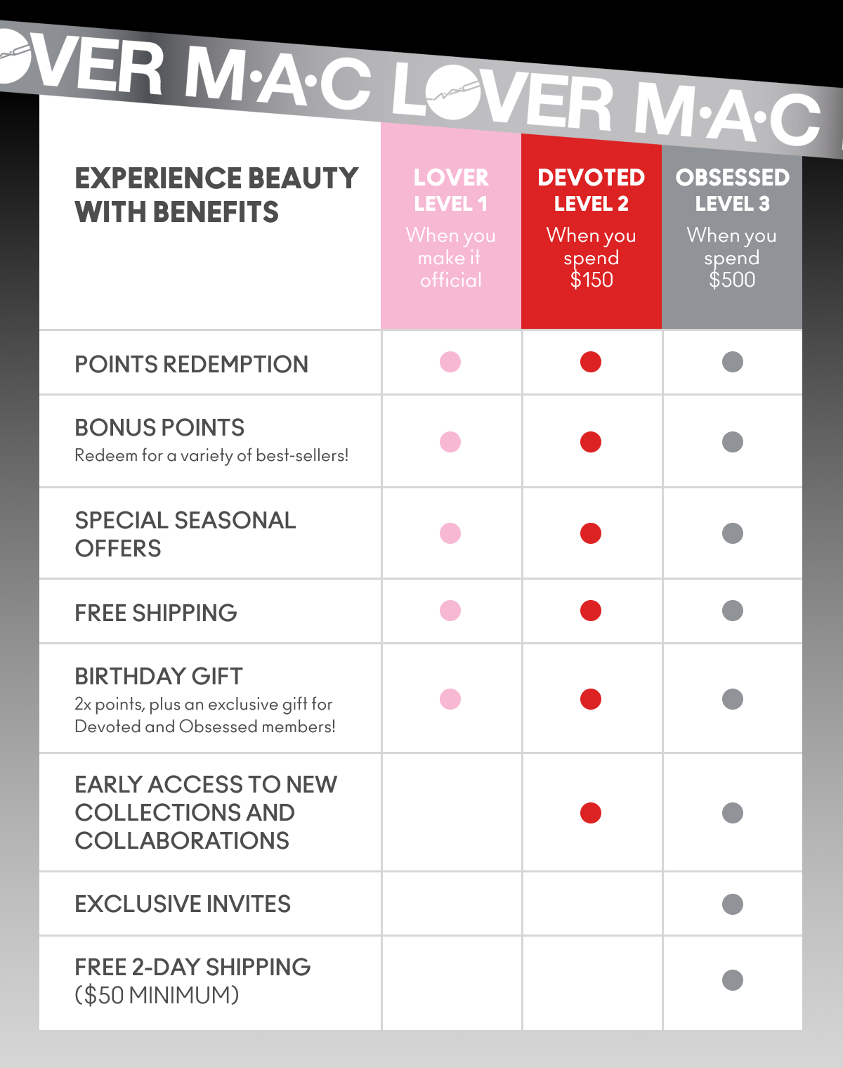 Mac Makeup Birthday Freebies | Saubhaya Makeup